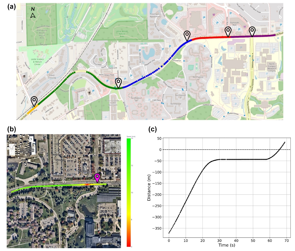 Trajectory Data Processing and Mobility Performance Evaluation for ...